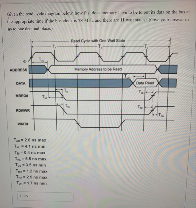 Solved Given the read cycle diagram below, how fast does | Chegg.com