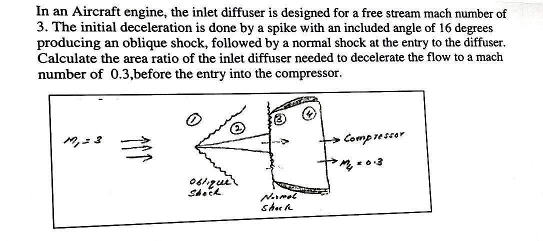Solved In an Aircraft engine, the inlet diffuser is designed | Chegg.com