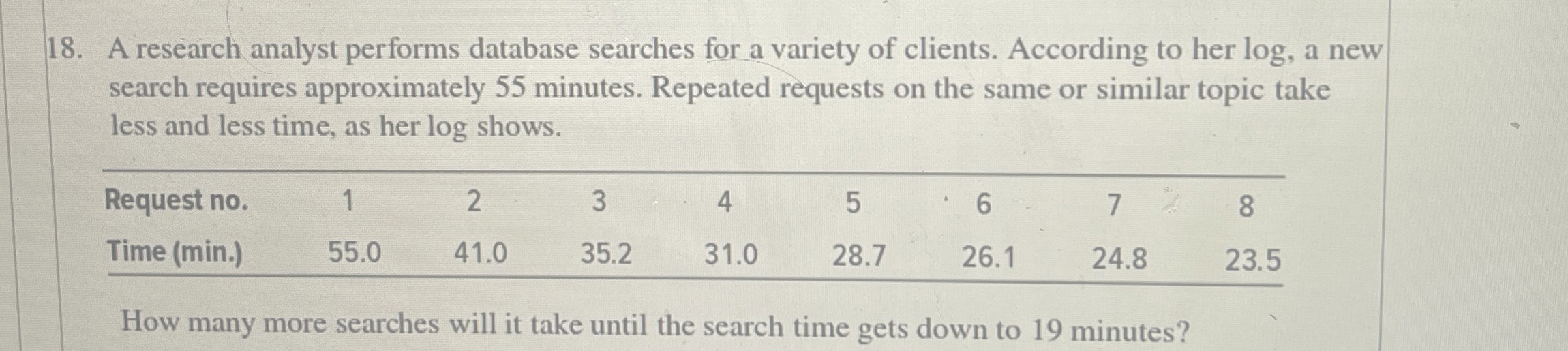 Solved A research analyst performs database searches for a | Chegg.com