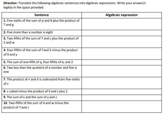Solved Direction: Translate the following algebraic | Chegg.com
