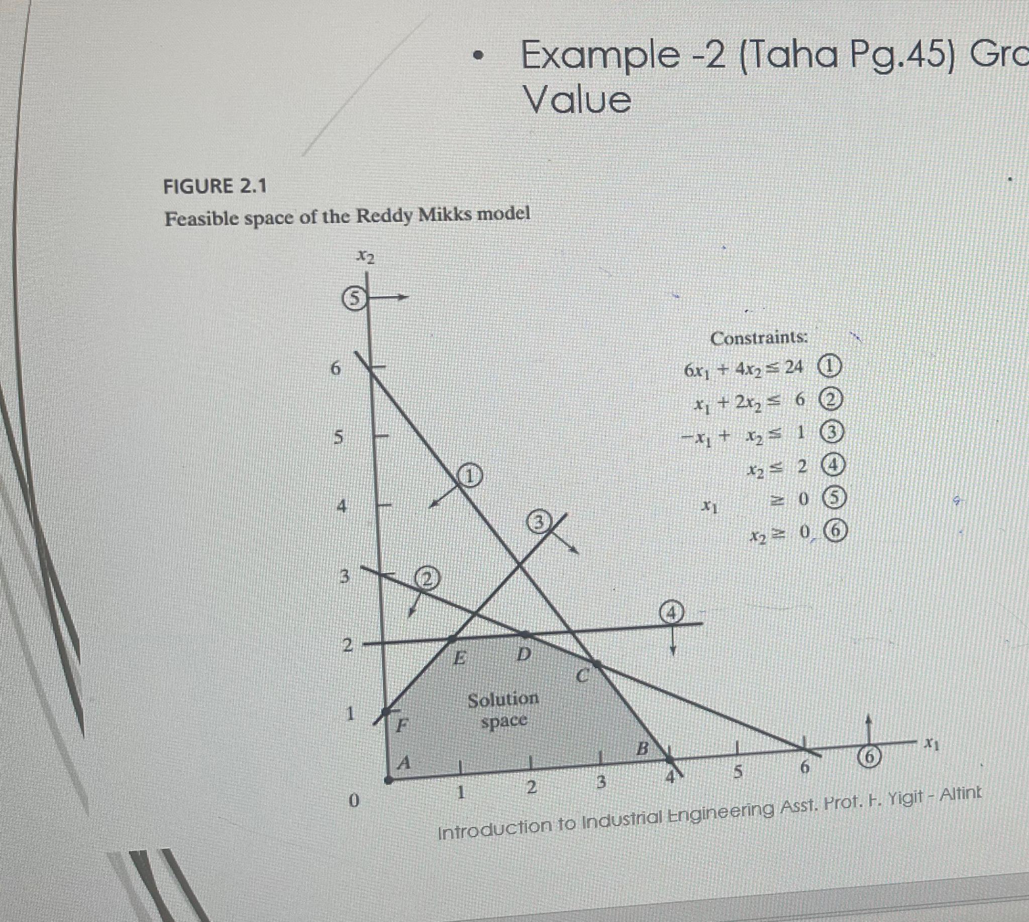 Solved Example -2 (Taha Pg.45) ﻿Gro ValueFIGURE 2.1Feasible | Chegg.com