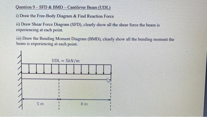 Solved Question 9-SFD & BMD - Cantilever Beam (UDL) i) Draw | Chegg.com