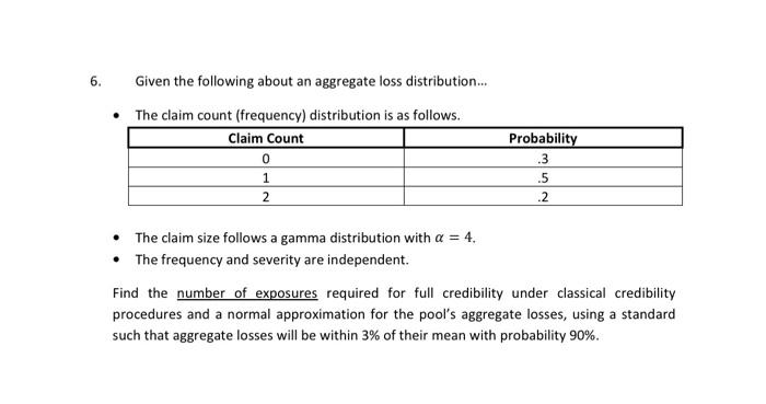 Solved Given the following about an aggregate loss | Chegg.com