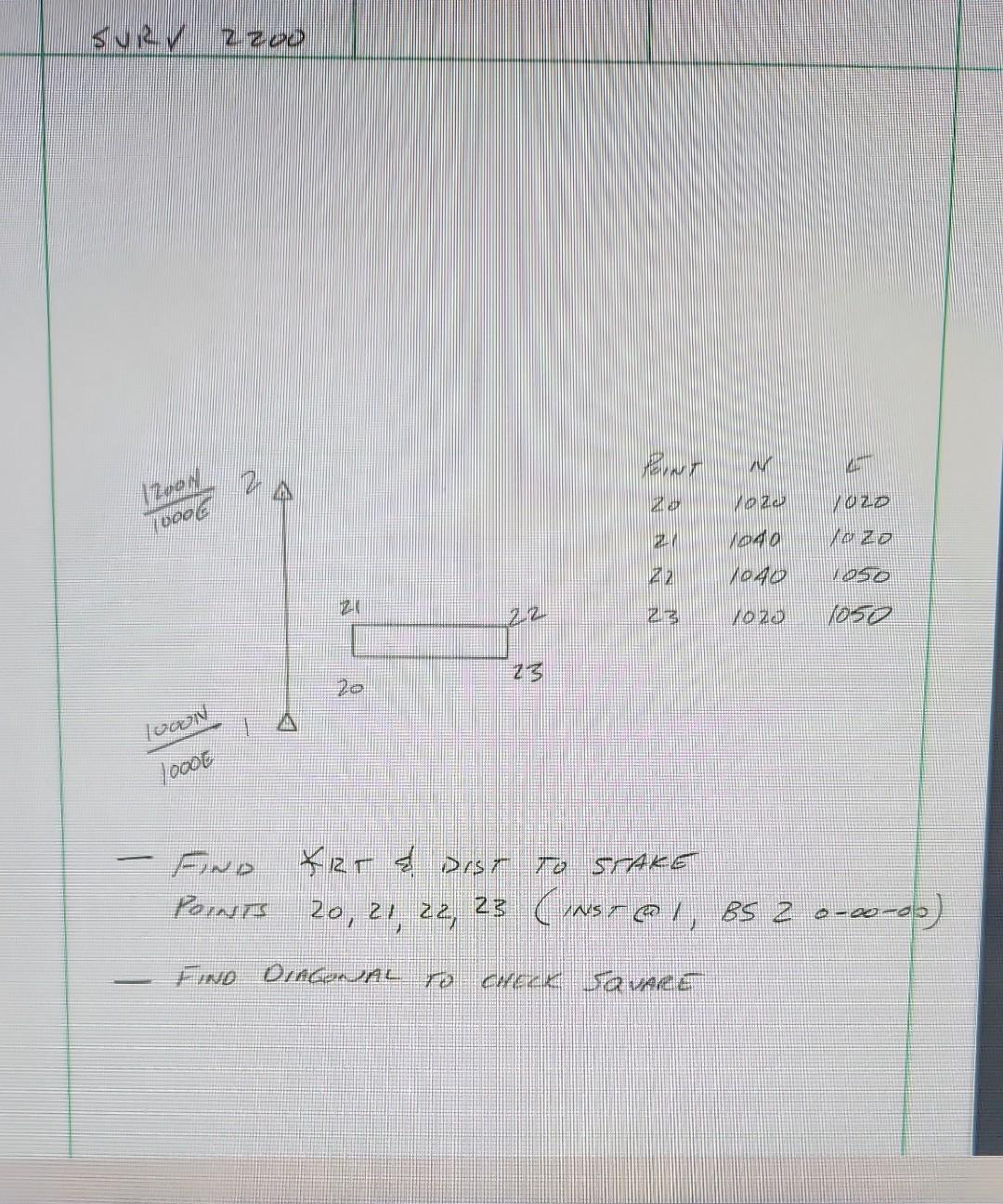 Solved SURV 2200 -Find YRT and Distance to stake points 20, | Chegg.com