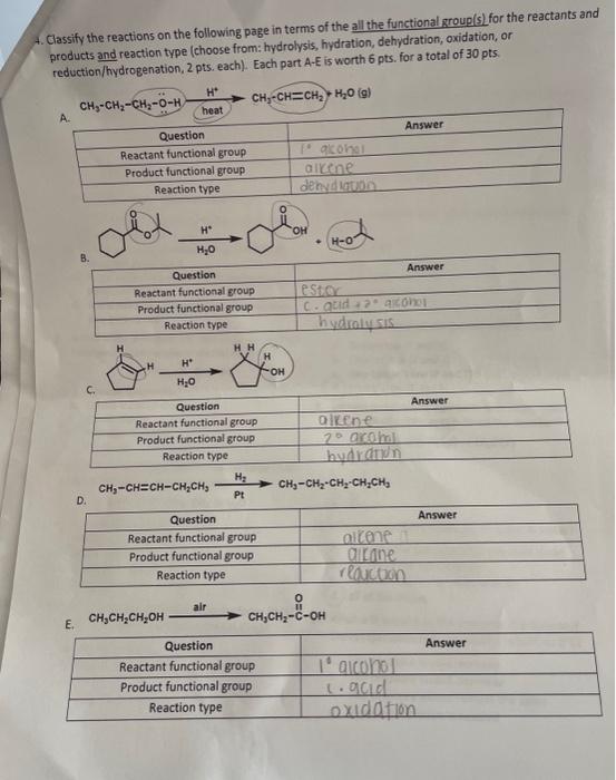 Solved 7. Classify the reactions on the following page in | Chegg.com