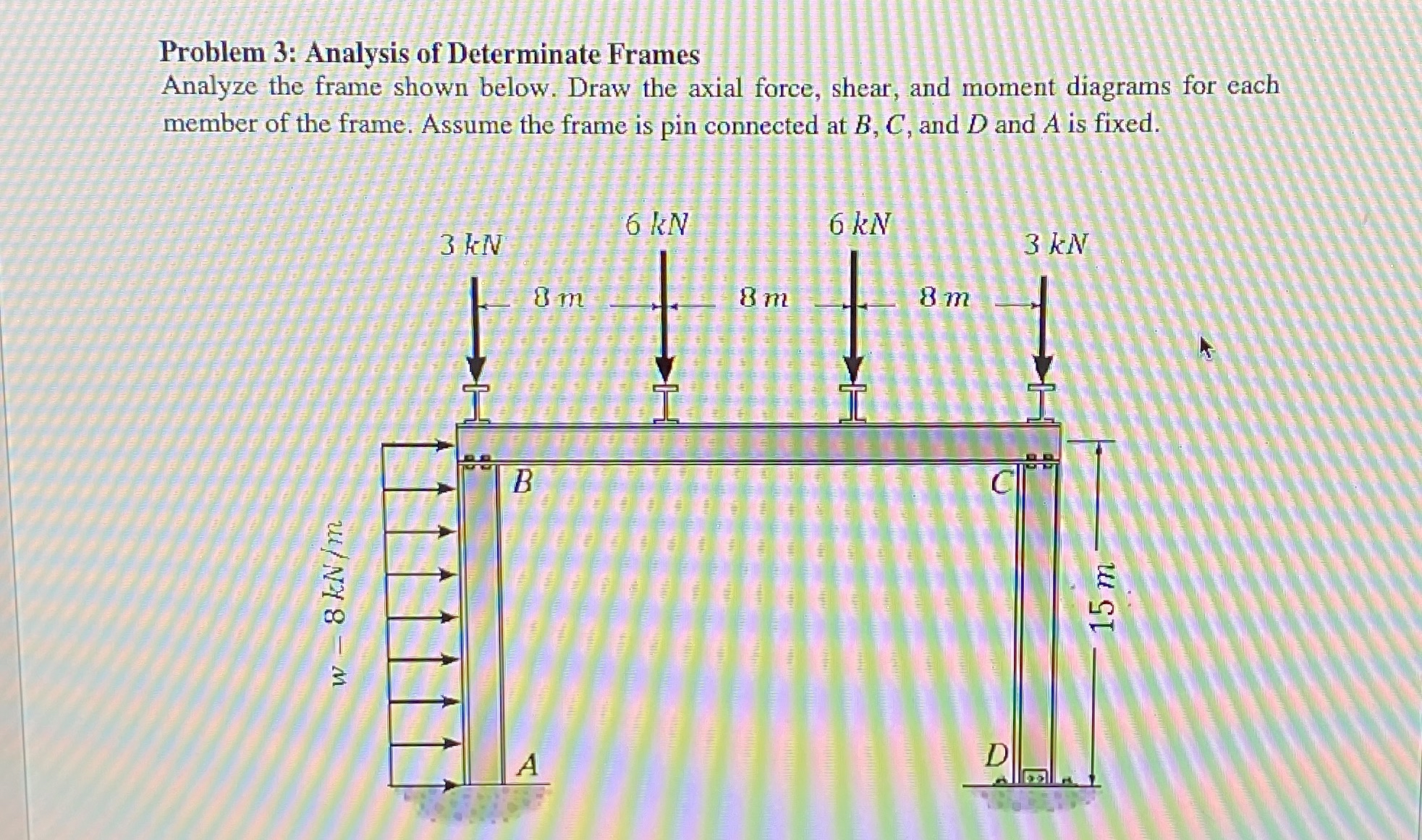 Solved Problem 3: Analysis of Determinate FramesAnalyze the | Chegg.com
