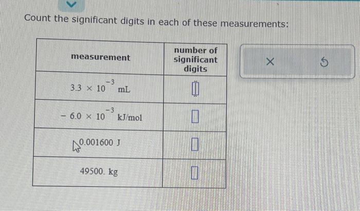 Solved Count the significant digits in each of these | Chegg.com