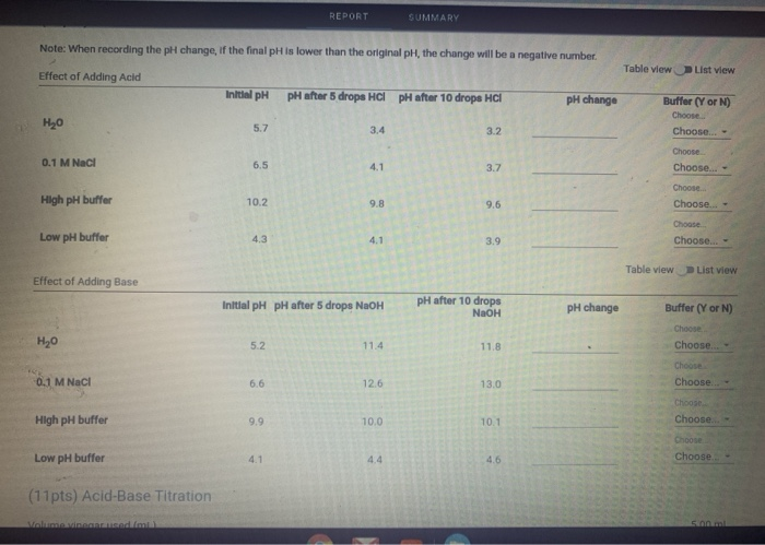 Solved REPORT SUMMARY Table view List View Determining pH in | Chegg.com