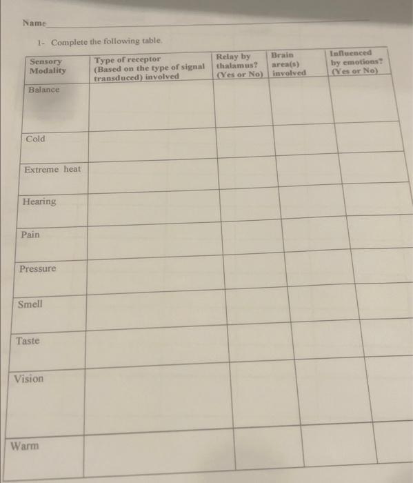 Solved Name 1- Complete the following table. | Chegg.com