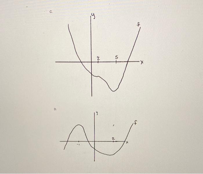 Solved QUESTION 18 Match the sign chart for the derivative | Chegg.com