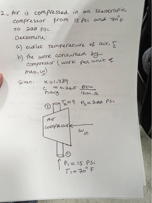 Solved 2- Air is compressed in an Isentropic compressor from | Chegg.com