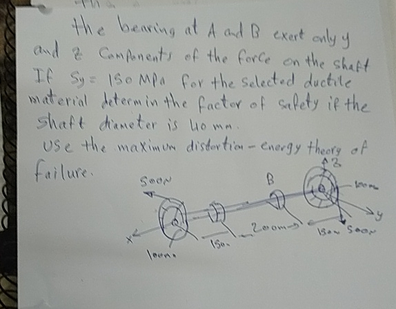 Solved the bearing at A and B exert only y ﻿and 2 | Chegg.com