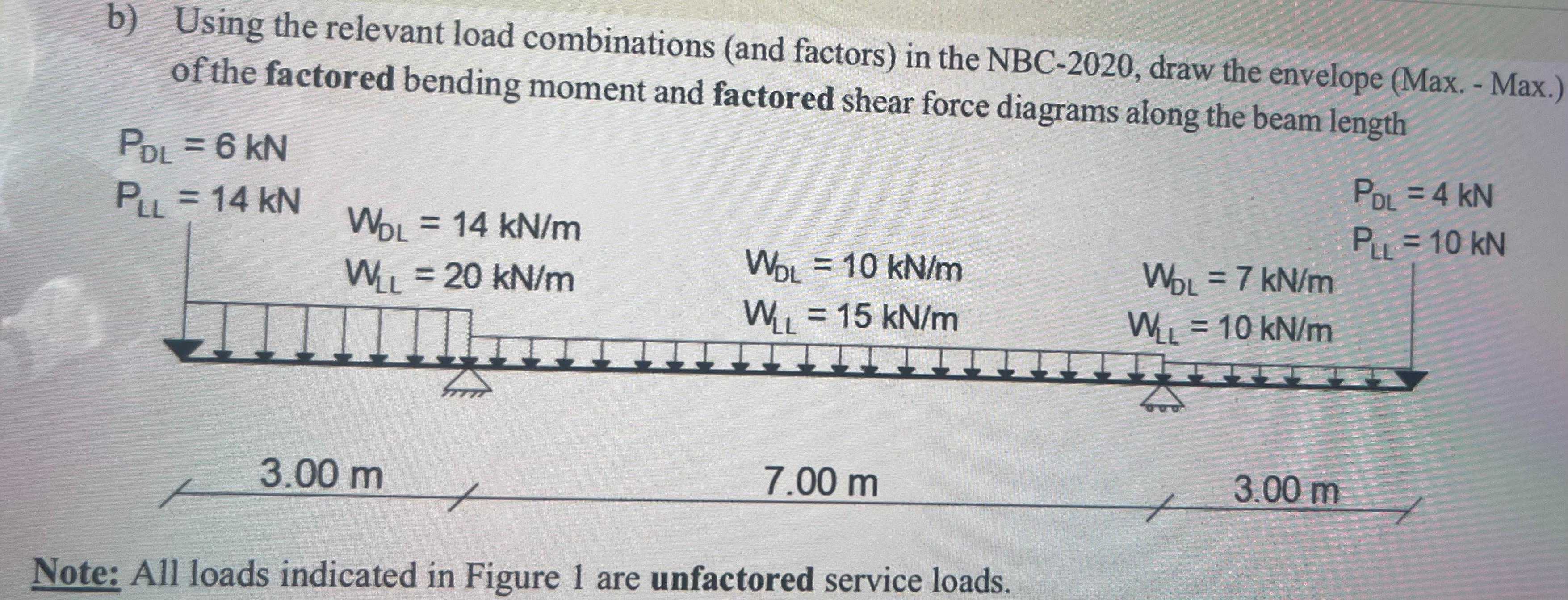 Solved b) ﻿Using the relevant load combinations (and | Chegg.com
