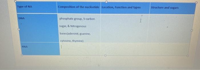 Solved Type of NA Composition of the nucleotide Location, | Chegg.com