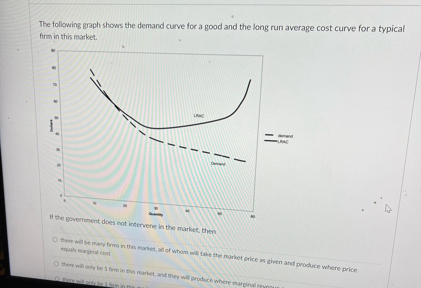 Solved The following graph shows the demand curve for a good | Chegg.com