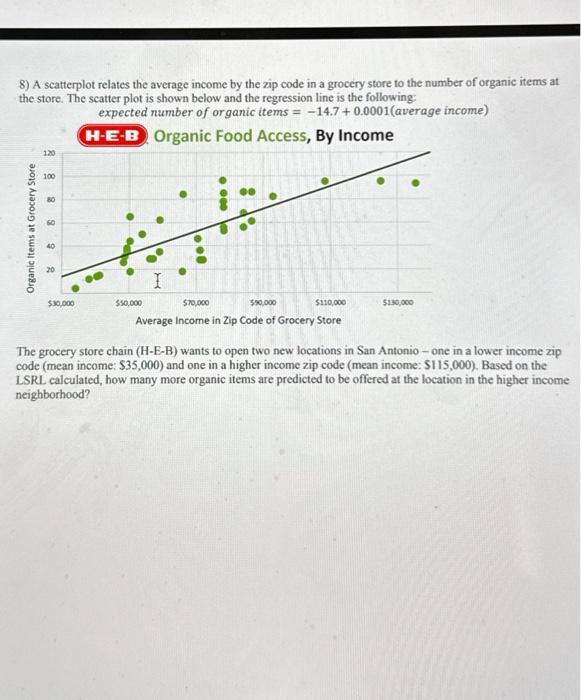 Solved 8) A scatterplot relates the average income by the | Chegg.com