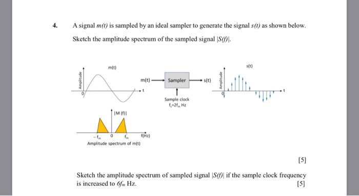 Solved 4. A signal m(t) is sampled by an ideal sampler to | Chegg.com
