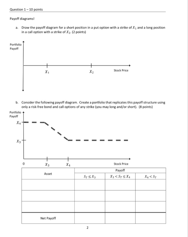 Question 1-10 ﻿pointsPayoff diagrams!a. ﻿Draw the | Chegg.com