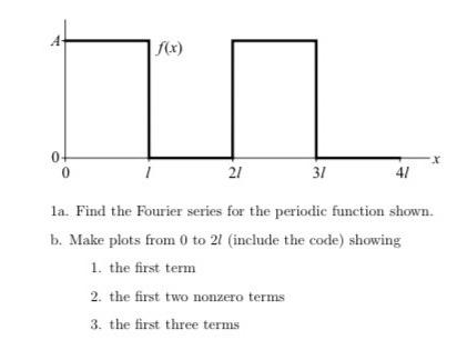 Solved 1a. Find the Fourier series for the periodic function | Chegg.com