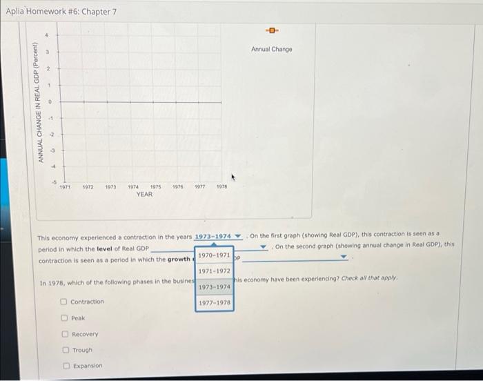 Solved Aplia Homework #6: Chapter 7 Annual Change 3 2 ANNUAL | Chegg.com
