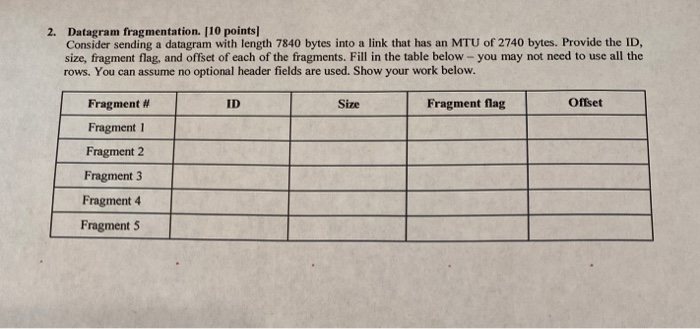 Solved 2. Datagram fragmentation. [10 points) Consider | Chegg.com