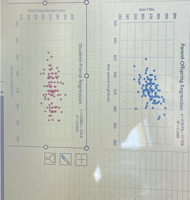 Solved Parent-Offspring Regression v=0.6133x+67.024 200 | Chegg.com
