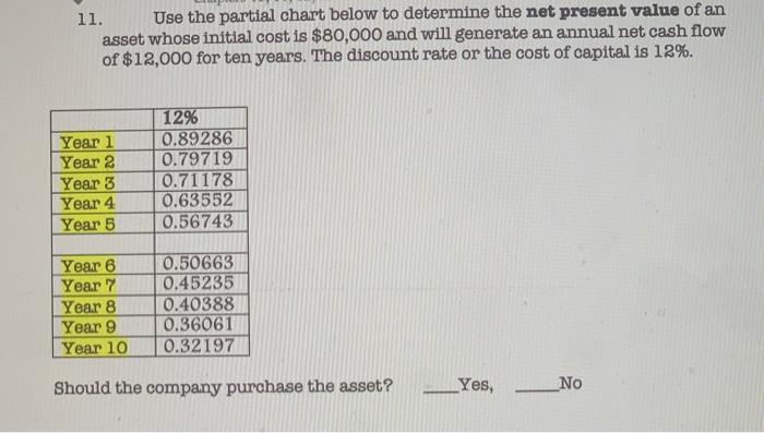 Solved 11. Use the partial chart below to determine the net | Chegg.com