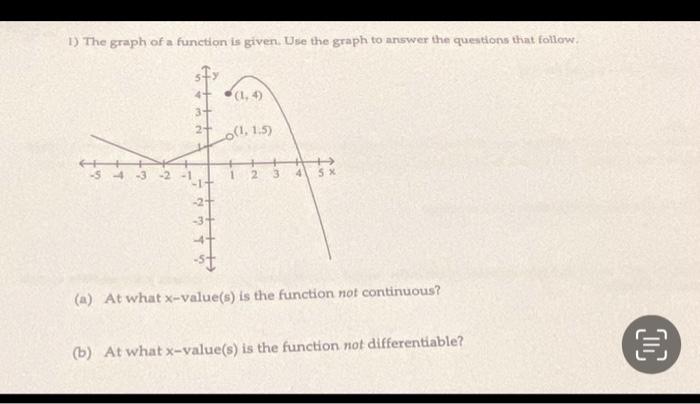 Solved 1) The graph of a function is given. Use the graph to | Chegg.com