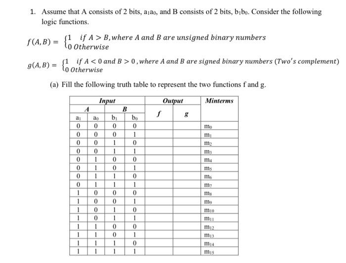 Solved 1. Assume that A consists of 2 bits, a1a0, and B | Chegg.com