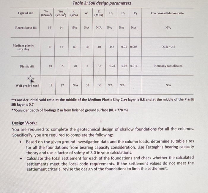 Section B - Assessment Guide DESIGN SCENARIO: The | Chegg.com
