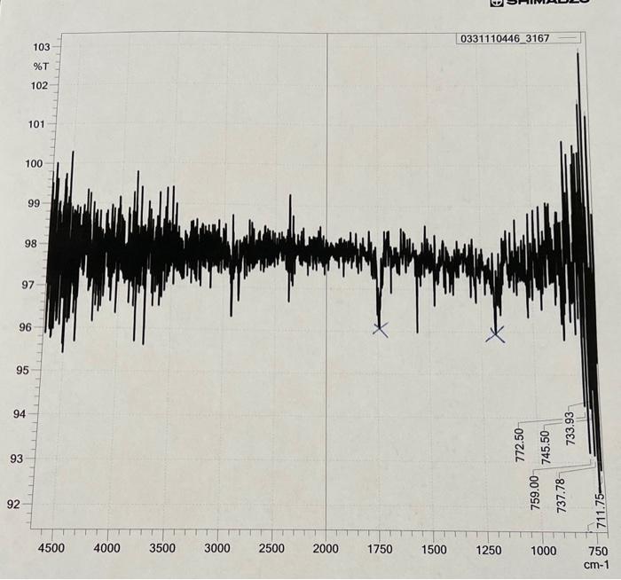 Solved Label all the key absorptions for the IR spectrum of | Chegg.com