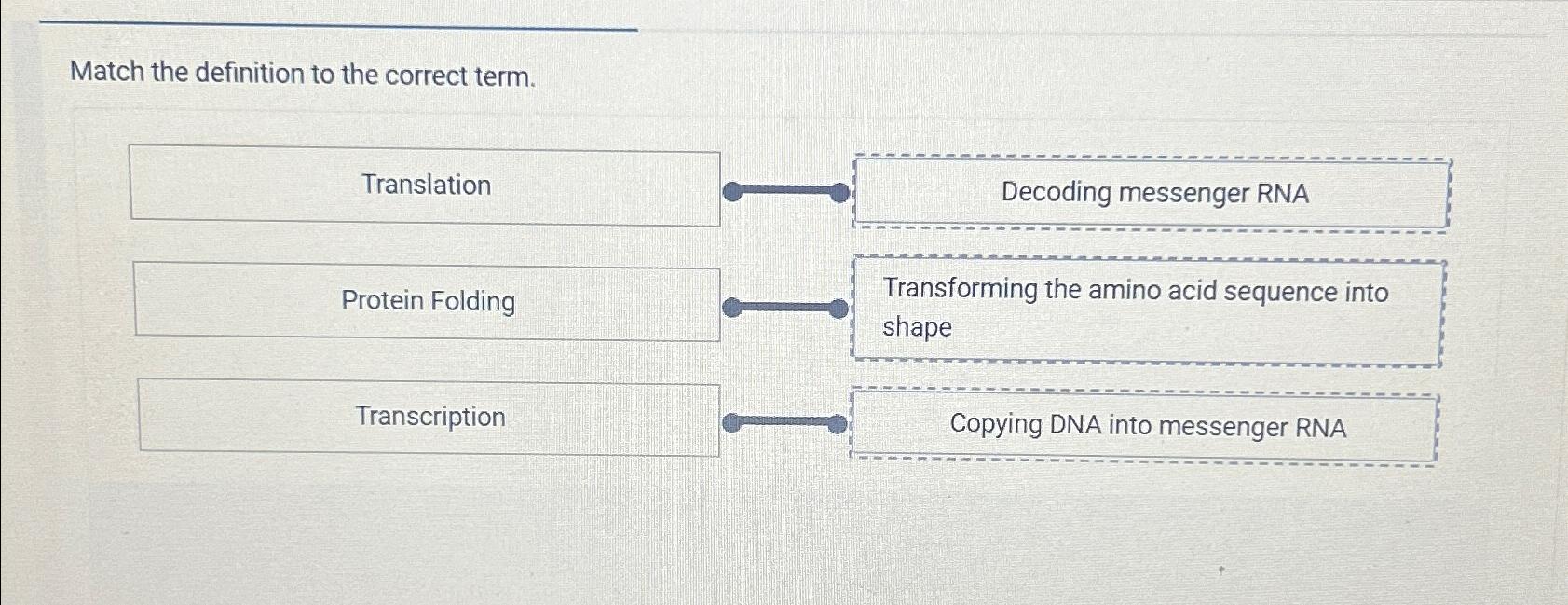 Solved Match the definition to the correct term.Decoding | Chegg.com