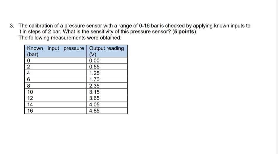 3. The calibration of a pressure sensor with a range | Chegg.com