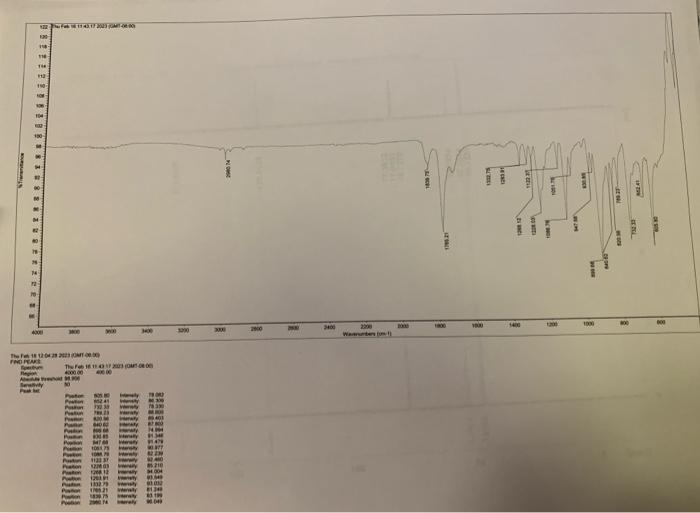 Solved Calculate all J values from 2-3 ppmConvert all | Chegg.com