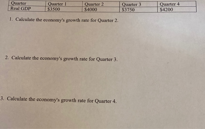 Solved Quarter Real GDP Quarter 1 $3500 Quarter 2 $4000 | Chegg.com