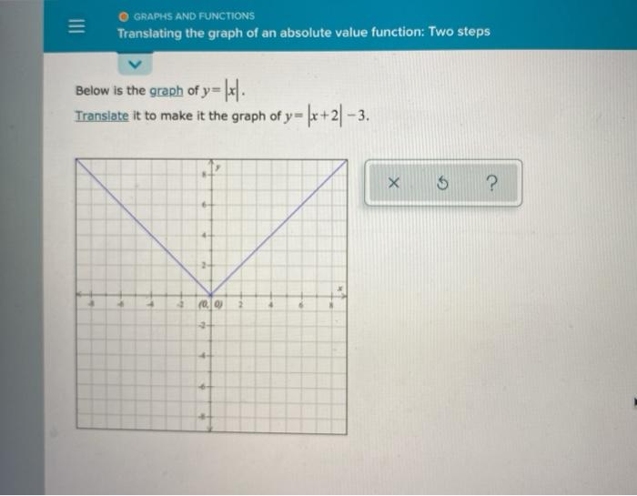 Solved = GRAPHS AND FUNCTIONS Translating the graph of an | Chegg.com