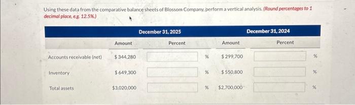 Solved Using these data from the comparative balance sheets | Chegg.com