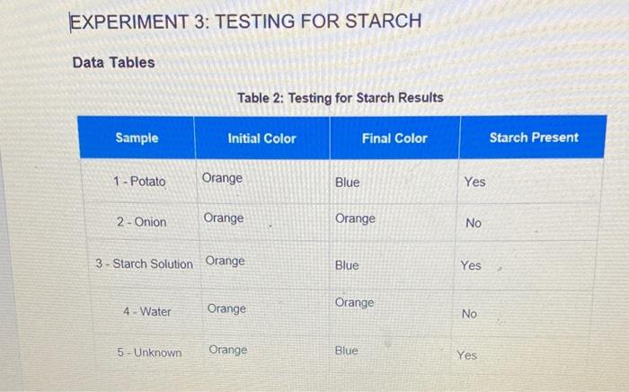 Solved Post-Lab Questions 1. Using the results of | Chegg.com