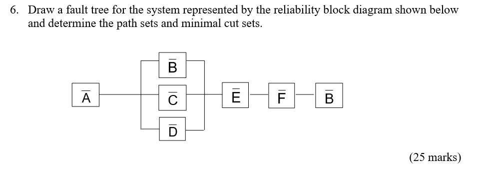 Solved Draw a fault tree for the system represented by the | Chegg.com