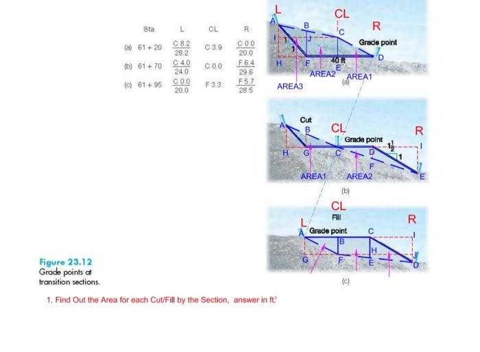 Solved Figure 23.12 Grade points at transition sections. 1. | Chegg.com