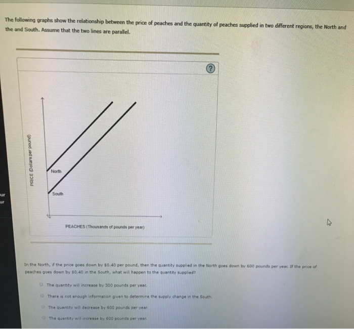 Solved For each of the following scenarios, indicate | Chegg.com