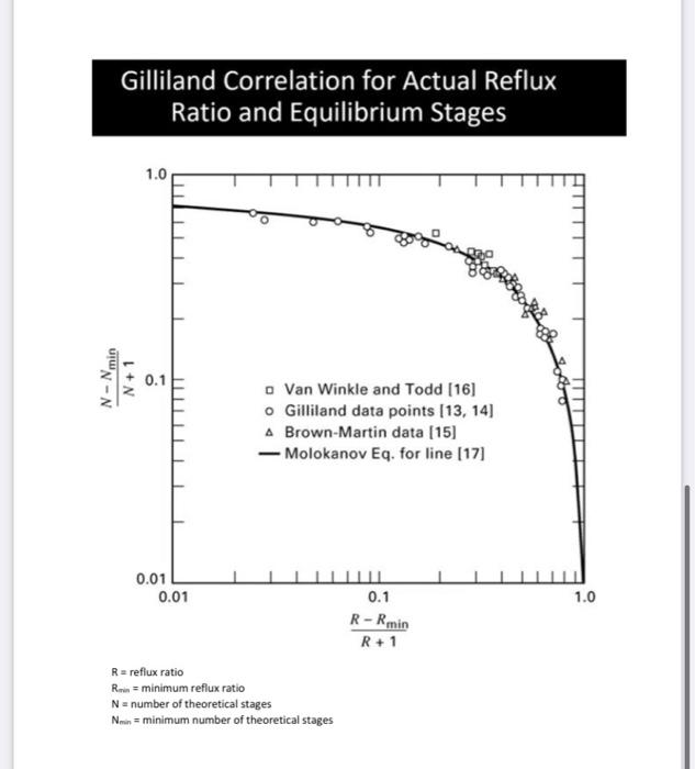Solved Thermal Separation Processes_$S2021 Tutorial 6 | Chegg.com