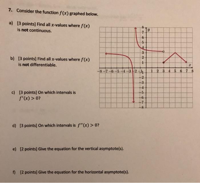 Solved 7. Consider the function f(x) graphed below. a) [3 | Chegg.com