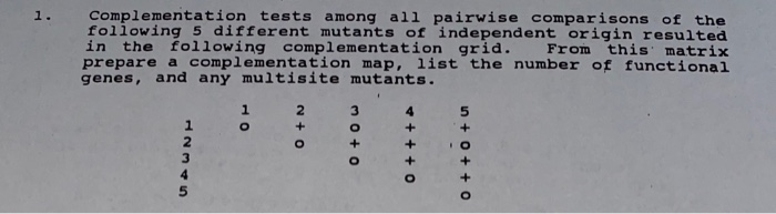 Solved Complementation tests among all pairwise comparisons | Chegg.com