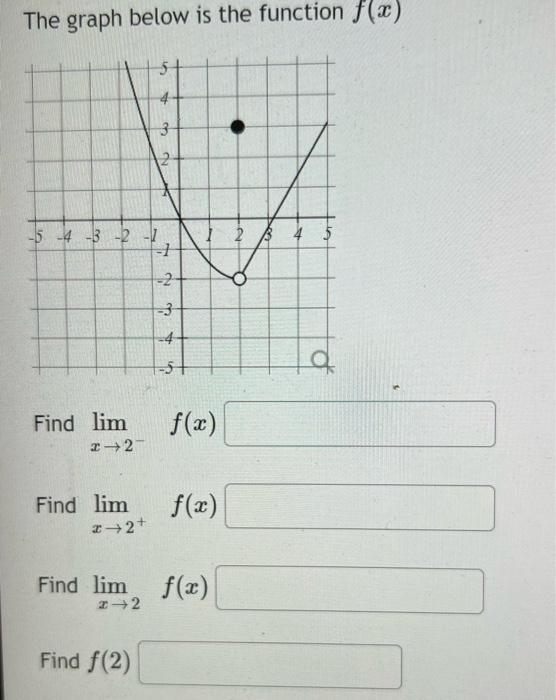 Solved The graph below is the function f(x)The graph below | Chegg.com