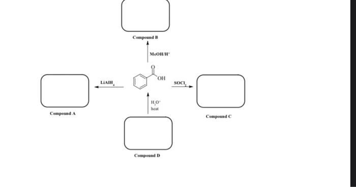 Solved 1. a) Draw the structure the products/starting | Chegg.com