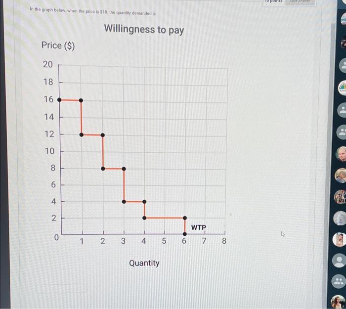Solved In the graph below when the price is $10, the | Chegg.com