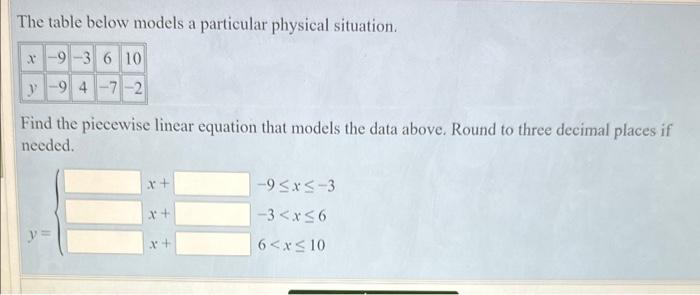 Solved The table below models a particular physical | Chegg.com