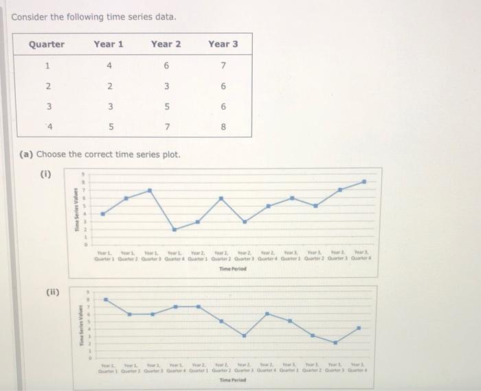 Solved Consider the following time series data. (a) Choose | Chegg.com
