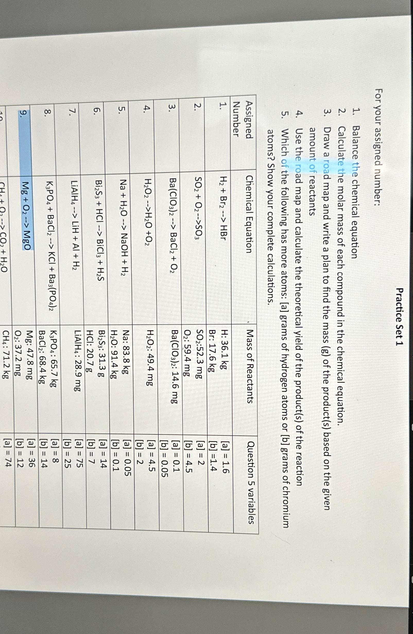 Solved Practice Set 1For your assigned number:Balance the | Chegg.com